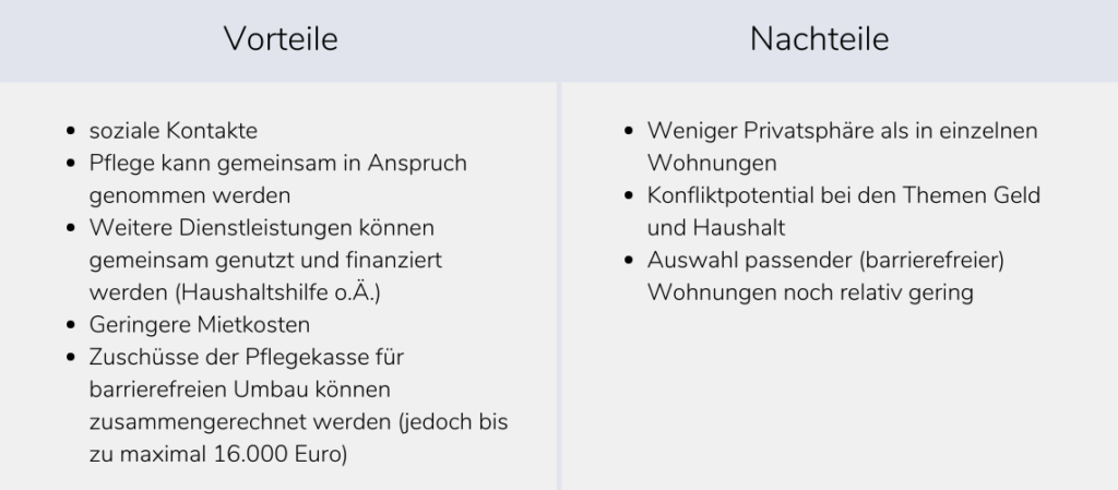 Altersgerechtes Wohnen - easierLife Altersgerechtes Wohnen - easierLife