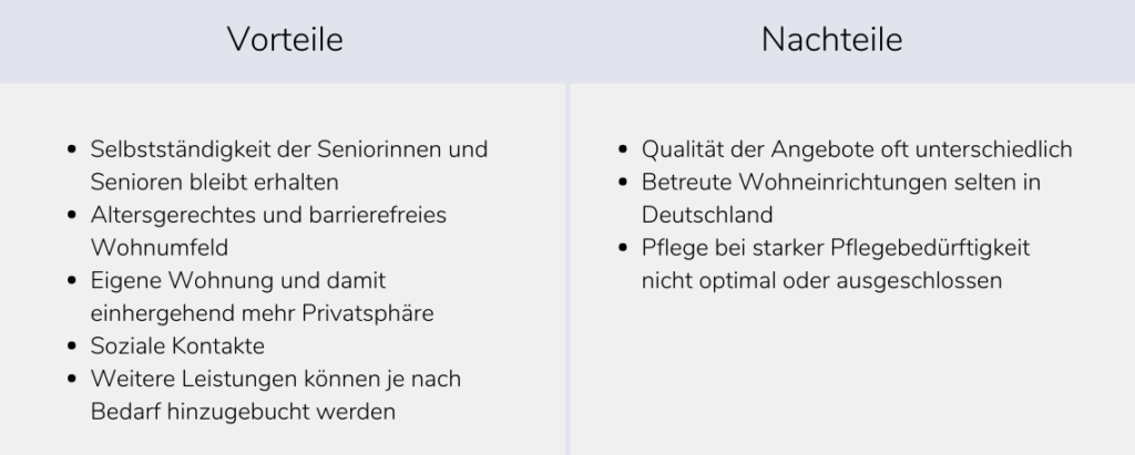 Betreutes Wohnen Vor Und Nachteile